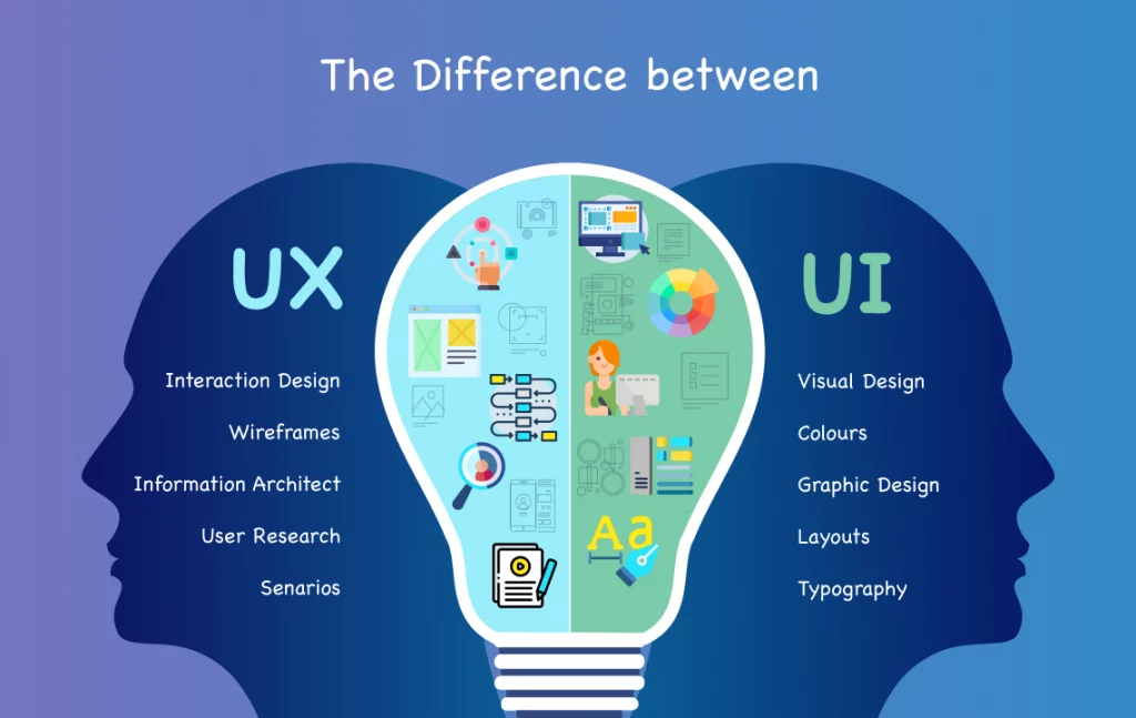 What s The Fundamental Difference Between UI And UX Design 