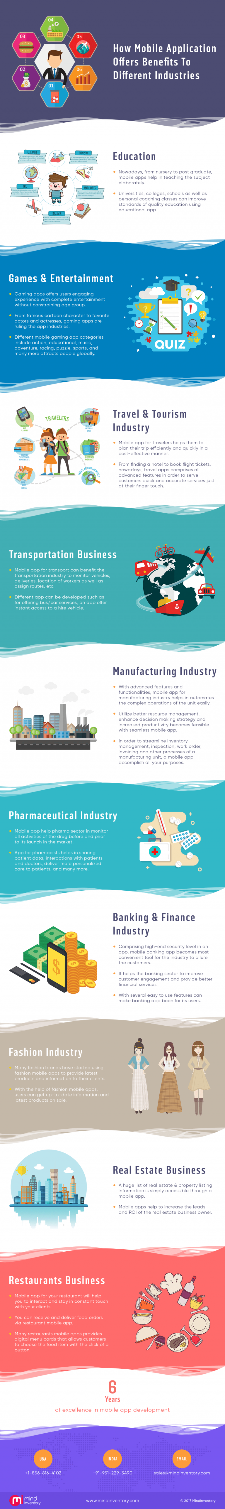 How Mobile Application Offers Benefits to Different Industries