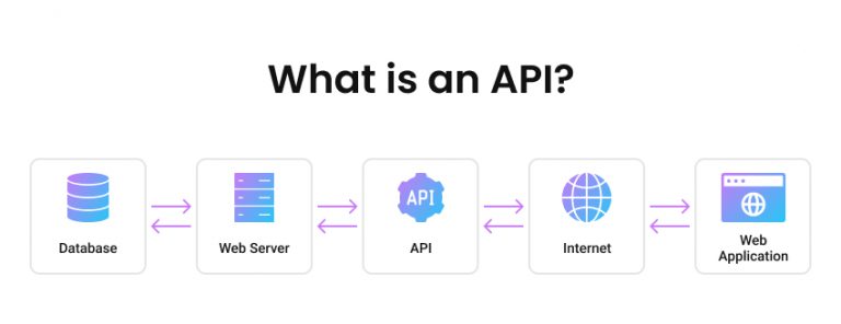 A Step-by-Step Guide to API Development