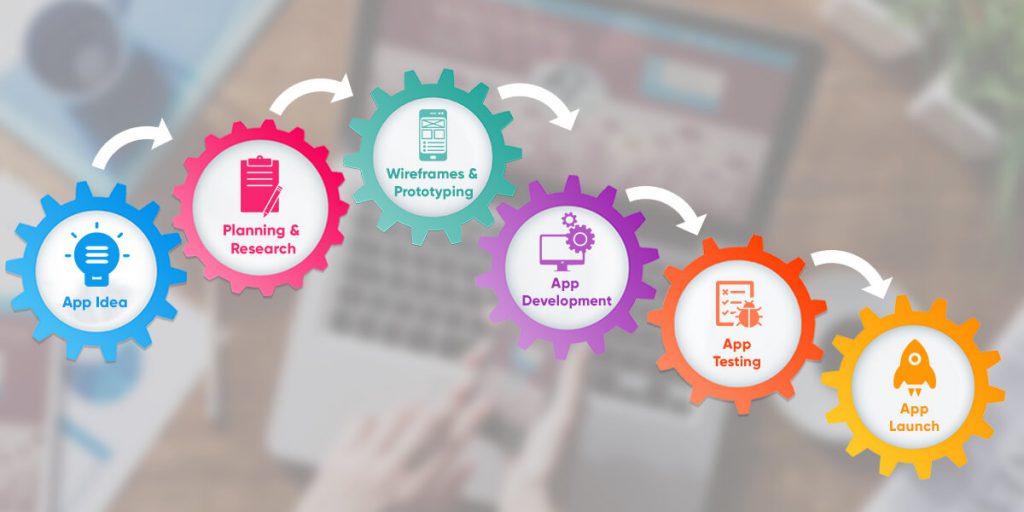 An Introduction of Mobile App Development Lifecycle
