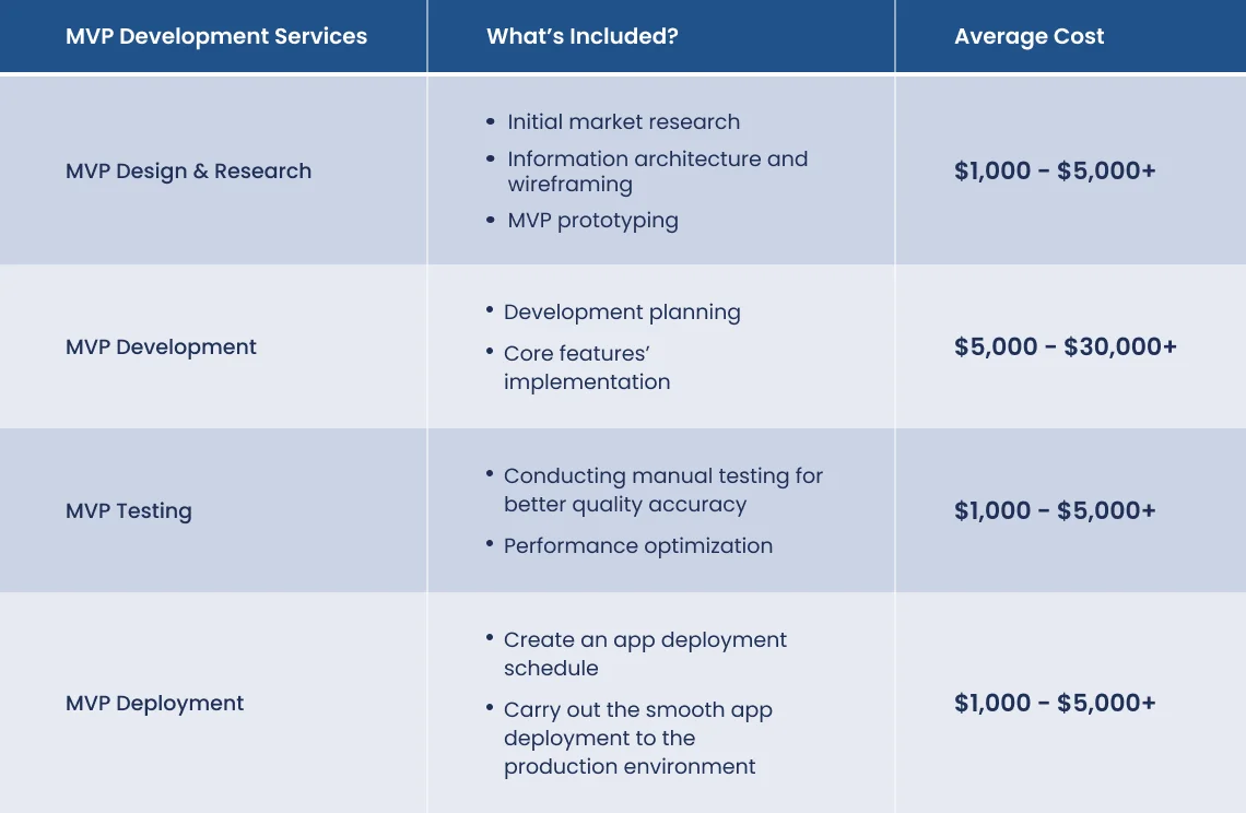 How Much Does It Cost to Develop an App in 2024?