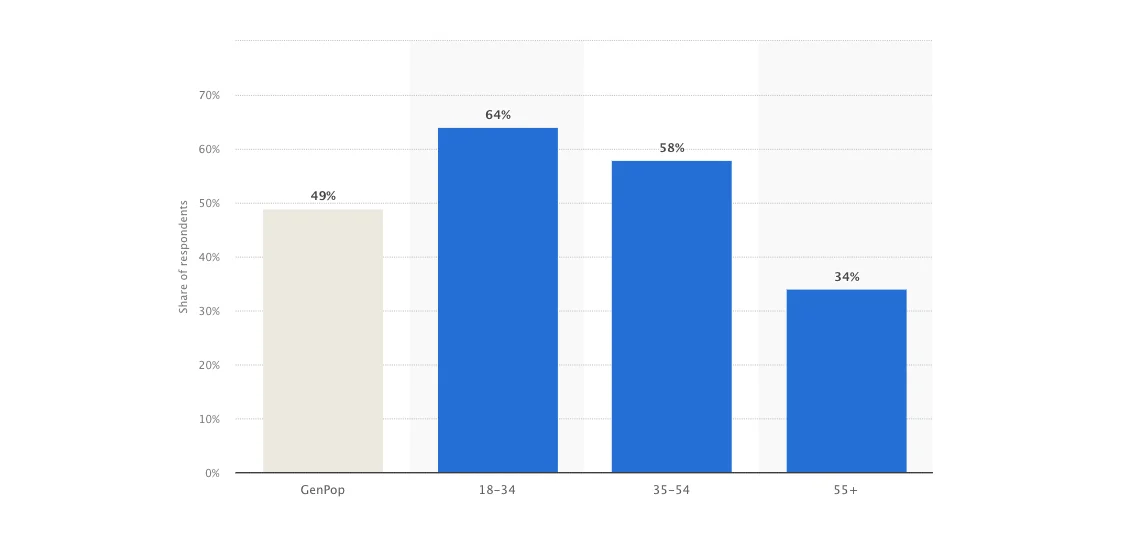 Mobile App Market Growth Statistics & Trends 2025 and Beyond