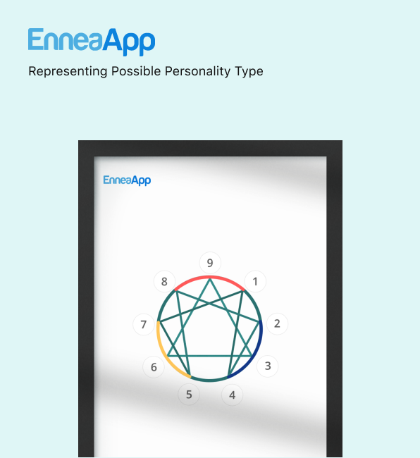 EnneaApp - Enneagram App for iPhone, iPad, and Android